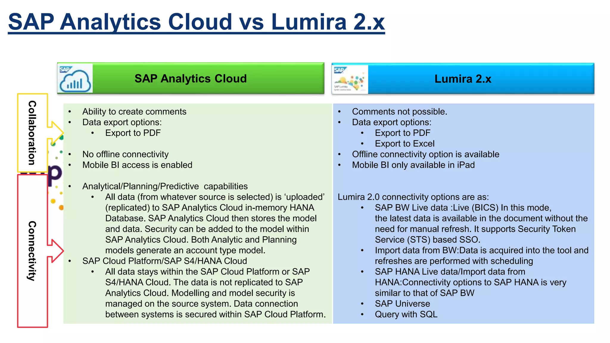 Sap analytics cloud vs lumira 2.x | PPTX