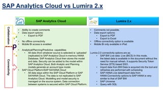 Sap analytics cloud vs lumira 2.x | PPTX | Cloud Computing | Internet