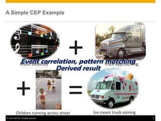 Sybase Complex Event Processing | PDF