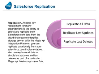 SAP and Salesforce Integration | PPTX