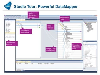 SAP and Salesforce Integration | PPTX