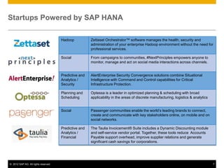 SAP and Startup Intro | PPTX