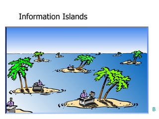 SAP An Introduction | PPT