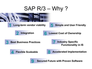 SAP An Introduction | PPT