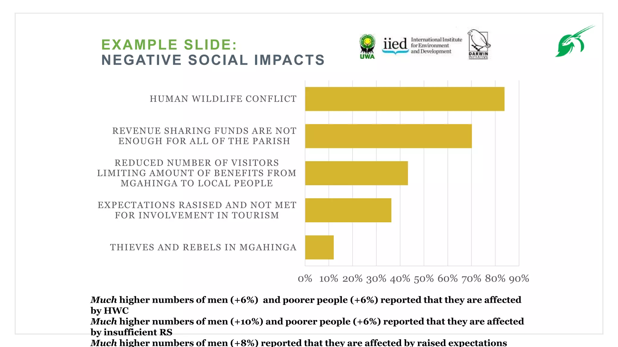 Overview Sapa methodology and experiences Mhaginga IGCP | PPTX