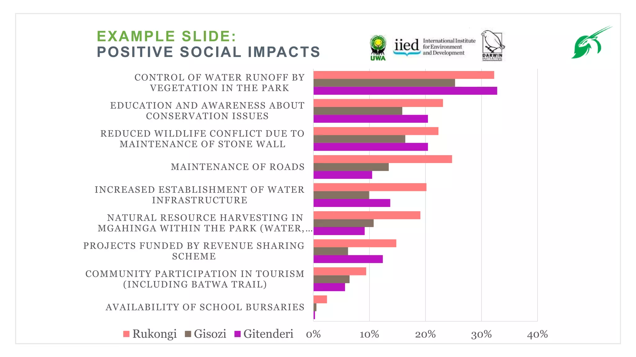 Overview Sapa methodology and experiences Mhaginga IGCP | PPTX