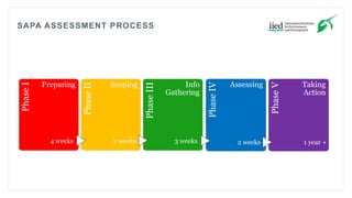 Overview Sapa methodology and experiences Mhaginga IGCP | PPTX