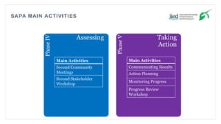 Overview Sapa methodology and experiences Mhaginga IGCP | PPTX
