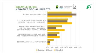 Overview Sapa methodology and experiences Mhaginga IGCP | PPTX