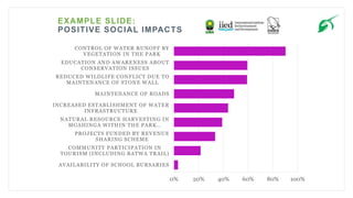 Overview Sapa methodology and experiences Mhaginga IGCP | PPTX