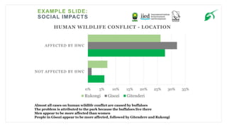 Overview Sapa methodology and experiences Mhaginga IGCP | PPTX