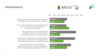 Overview Sapa methodology and experiences Mhaginga IGCP | PPTX