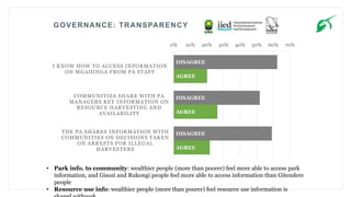 Overview Sapa methodology and experiences Mhaginga IGCP | PPTX
