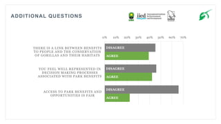 Overview Sapa methodology and experiences Mhaginga IGCP | PPTX