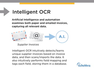SAP Business One AP Automation | PPT