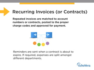 SAP Business One AP Automation | PPT
