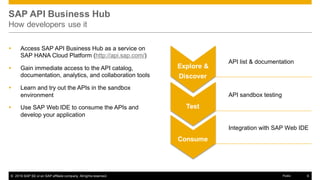 SAP API Business Hub | PDF