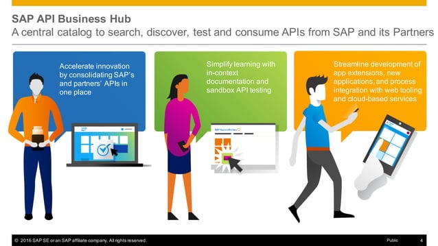 SAP API Business Hub | PPT