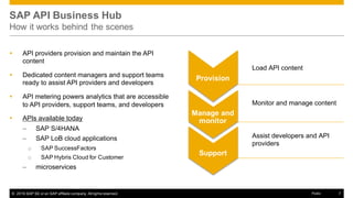 SAP API Business Hub | PPT