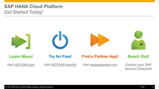 SAP API Business Hub | PPT