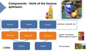 SAP API Management SIT Frankfurt | PDF