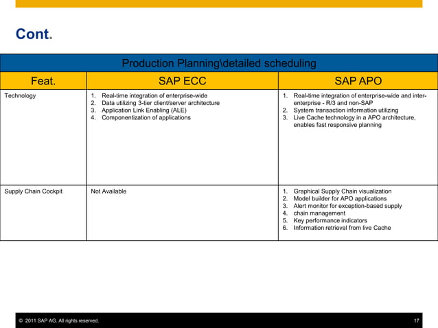Sap apo vs. ecc | PDF