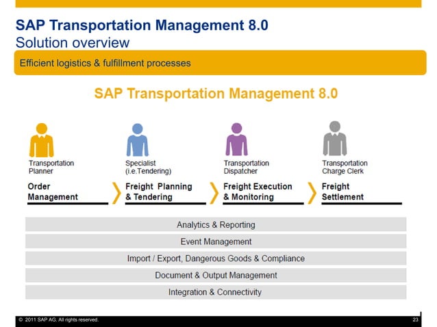 Sap apo vs. ecc | PDF
