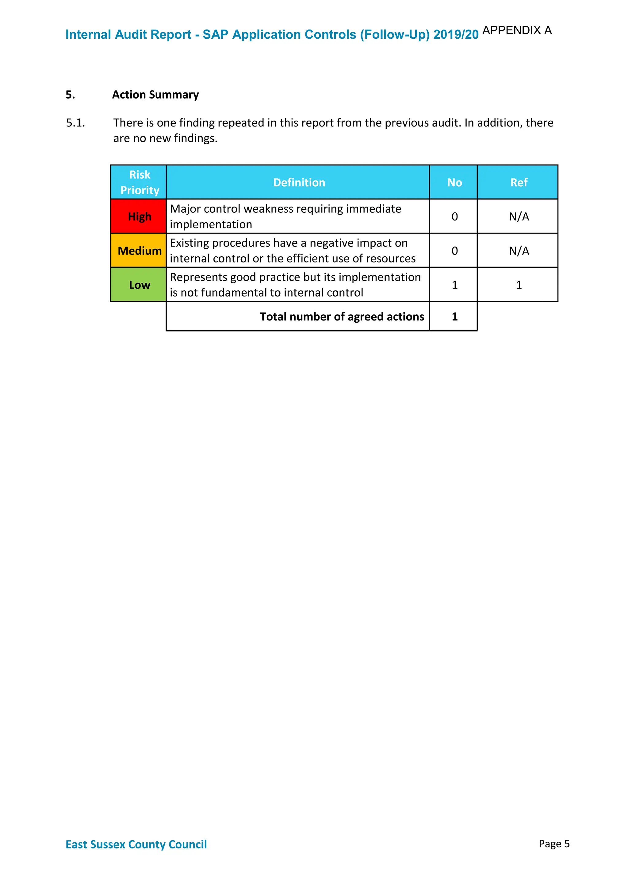 SAP Application Controls Follow-up - final audit report.pdf