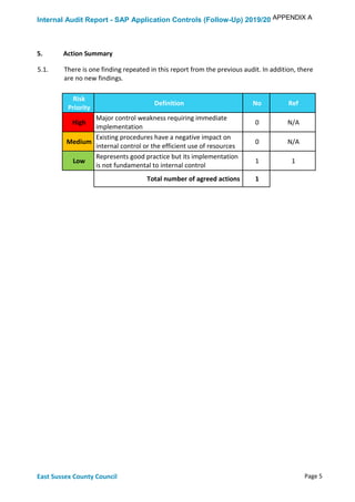 SAP Application Controls Follow-up - final audit report.pdf