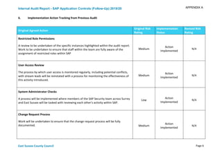 SAP Application Controls Follow-up - final audit report.pdf