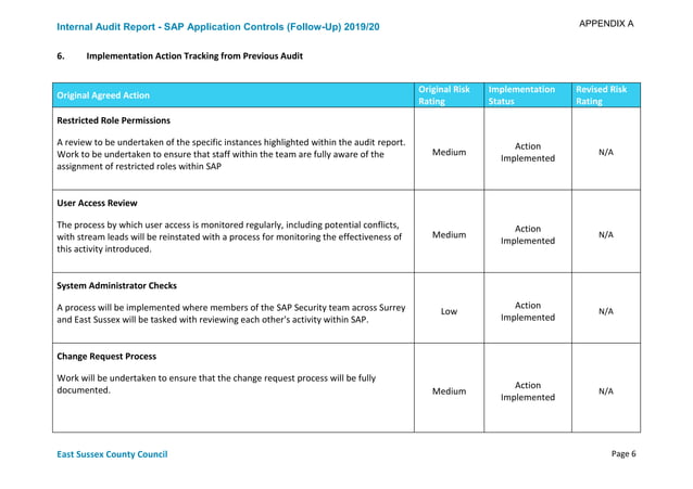 SAP Application Controls Follow-up - final audit report.pdf
