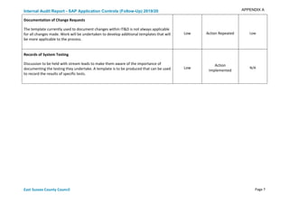 SAP Application Controls Follow-up - final audit report.pdf