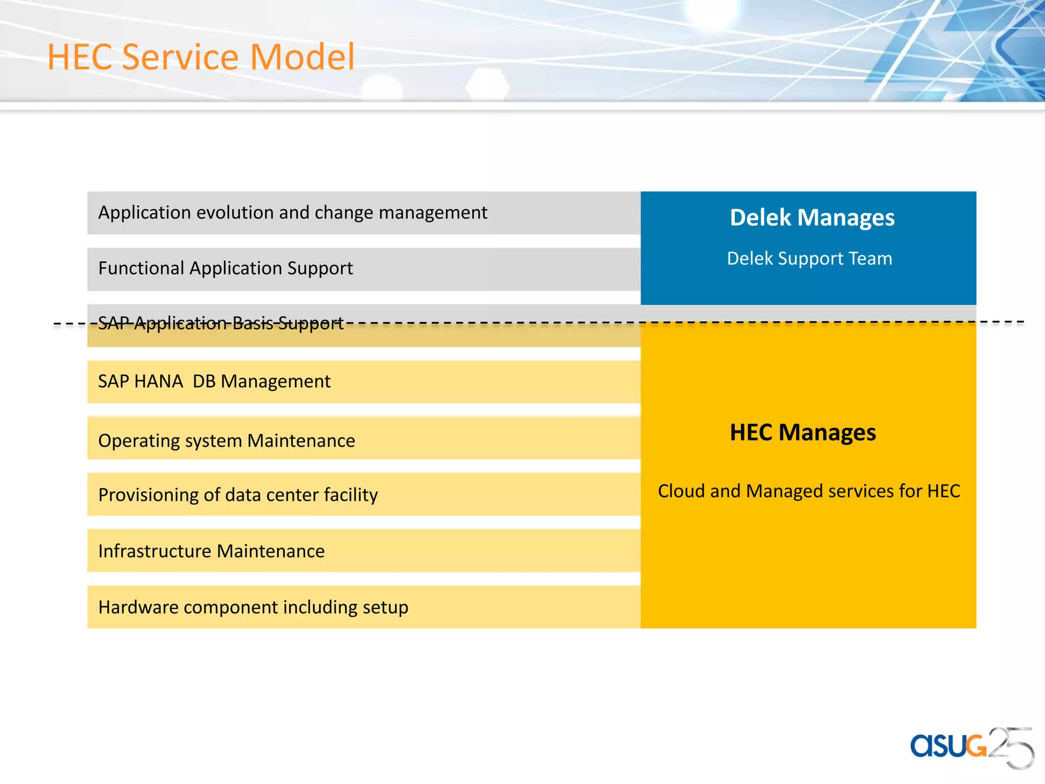 Delek’s Journey to the Cloud | PDF