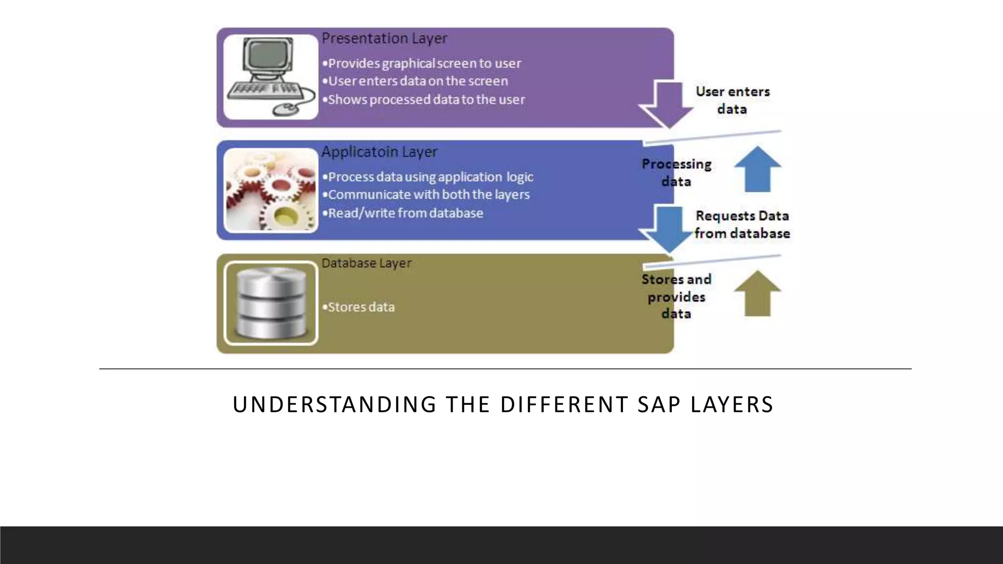 SAP ARCHITECTURE (I).pptx