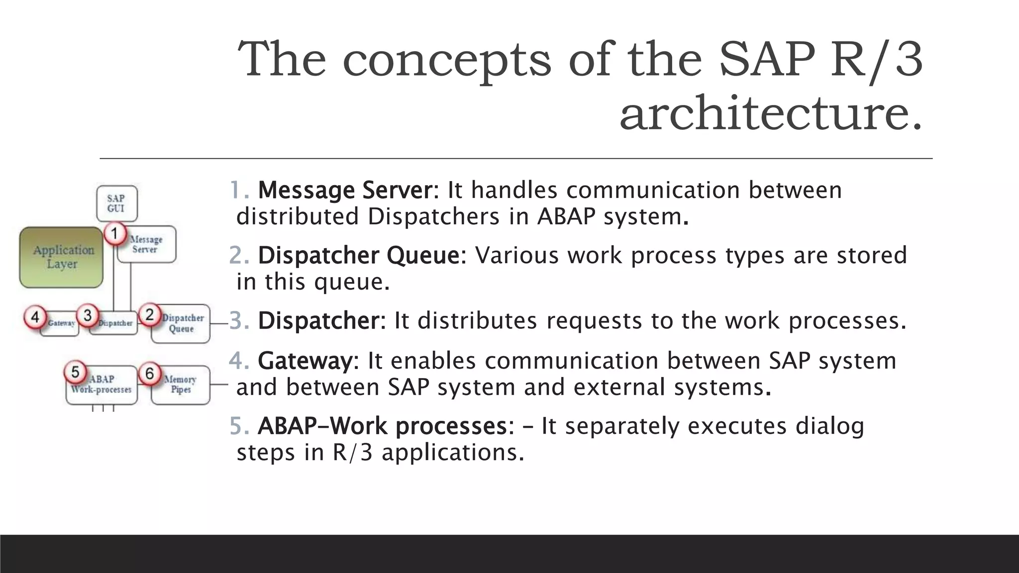 Sap Architecture Ipptx Operating Systems Computer Software And Applications