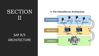 SAP ARCHITECTURE (I).pptx