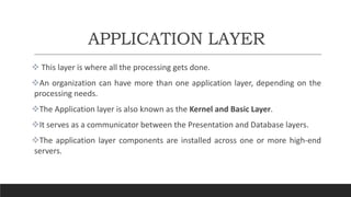 SAP ARCHITECTURE (I).pptx