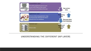 SAP ARCHITECTURE (I).pptx