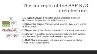 SAP ARCHITECTURE (I).pptx