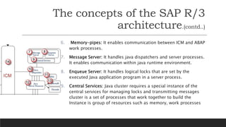 SAP ARCHITECTURE (I).pptx