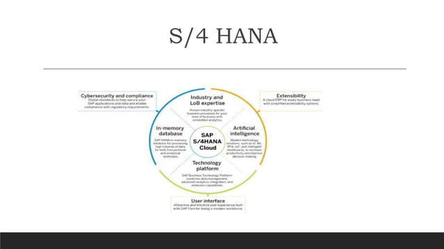 Sap Architecture I Pptx