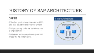 SAP ARCHITECTURE (I).pptx