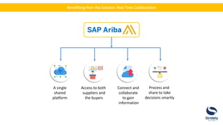 SAP Ariba - Optimize your Workforce to Improve Productivity | PPTX ...
