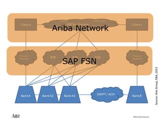 SAP Ariba Integration Model | PPT
