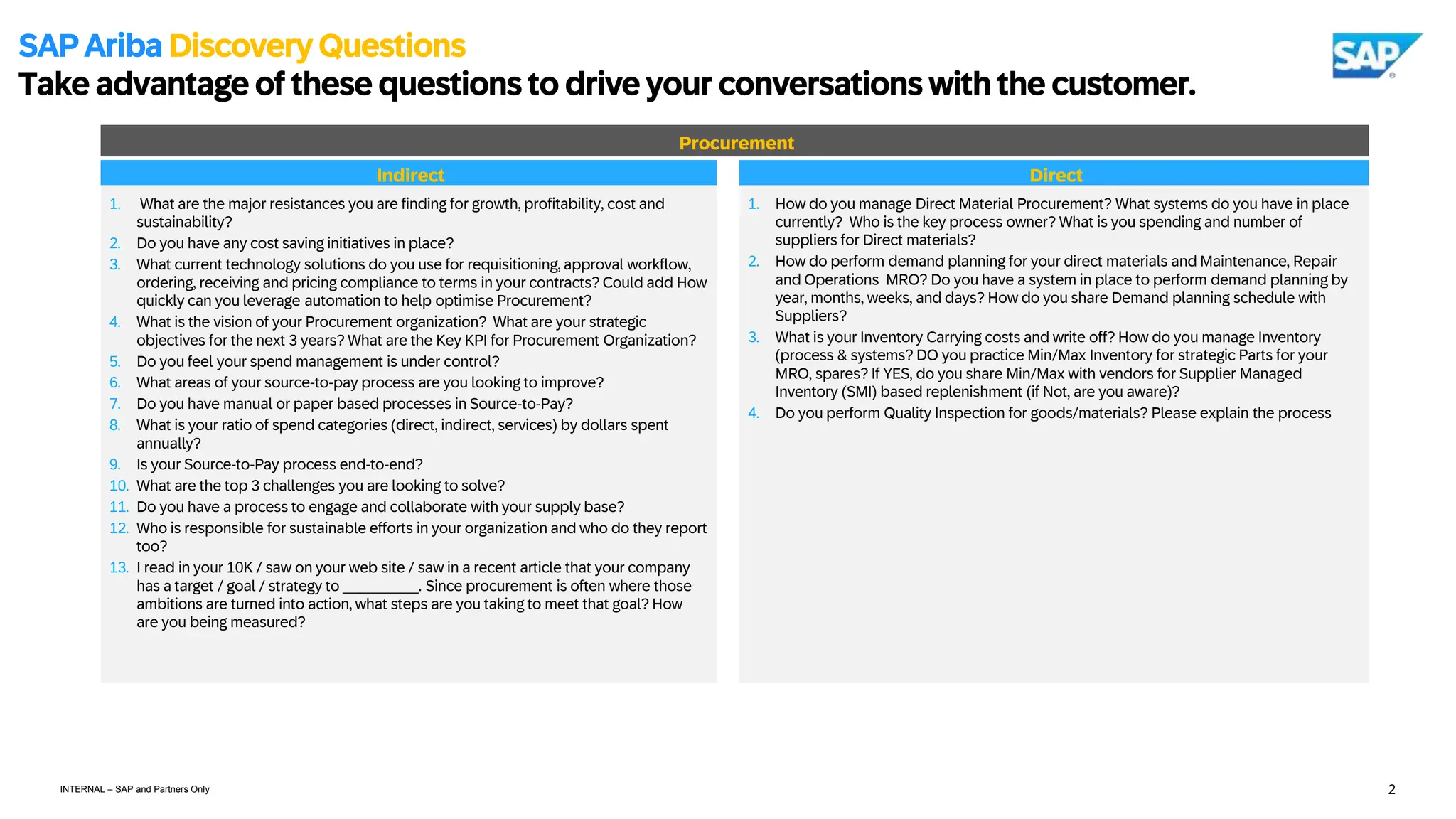 SAP Ariba Discovery Questions January 2024 | PPTX