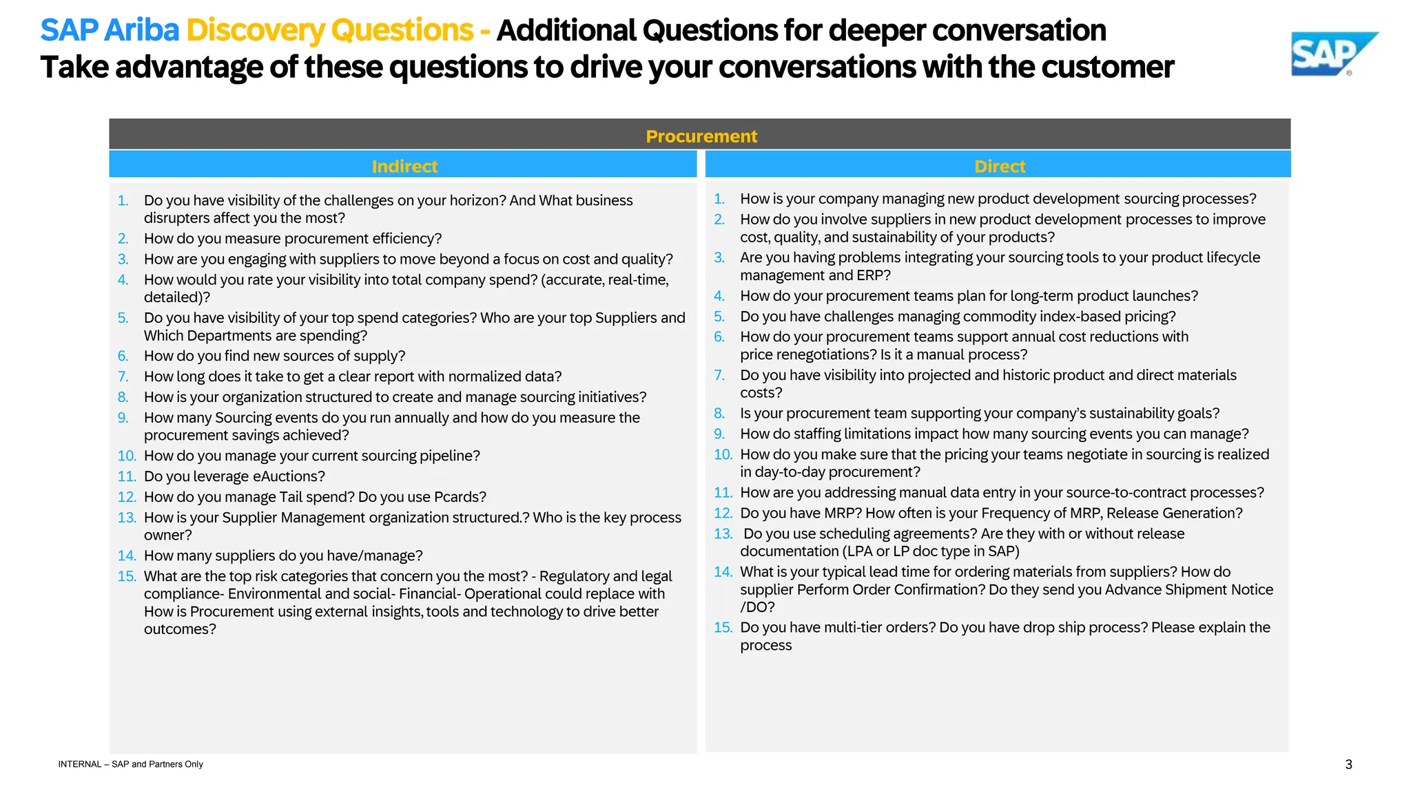 SAP Ariba Discovery Questions January 2024 | PPTX