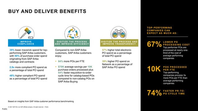 SAP Ariba Overview Roca | PDF | Business | Business and Finance