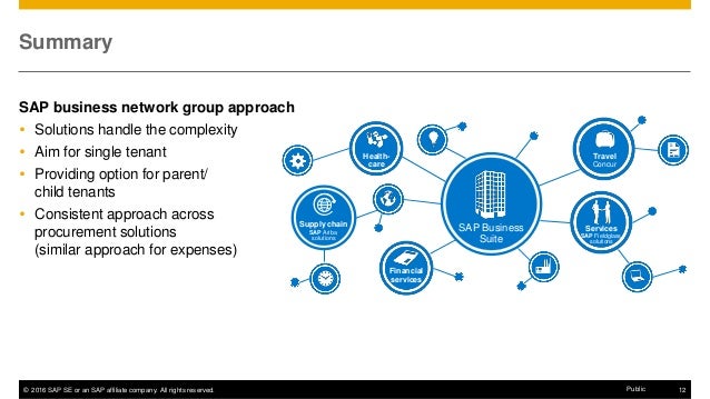 SAP Ariba Procurement and SAP Fieldglass Solution Integration