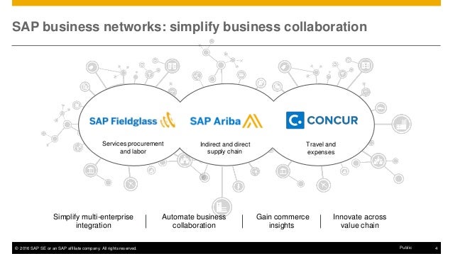 Sap Ariba Procurement And Sap Fieldglass Solution Integration