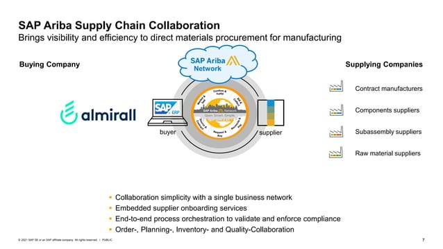 SAP Ariba SCC Overview Almirall 14092021 | PDF